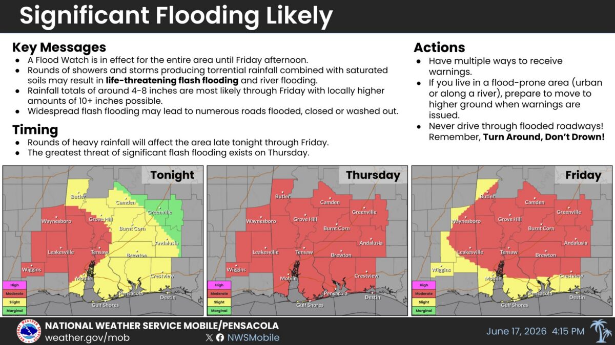Storms expected to bring rain, possible flooding - City of Foley